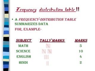 Frequency distribution | PPT