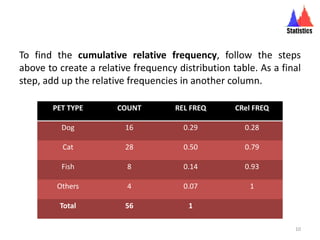 Frequency distribution | PPTX