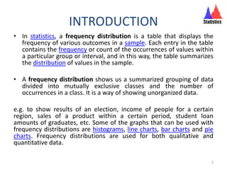 Frequency distribution | PPTX
