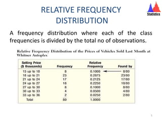 Frequency distribution | PPT