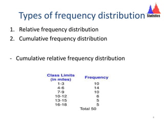 Frequency distribution | PPT