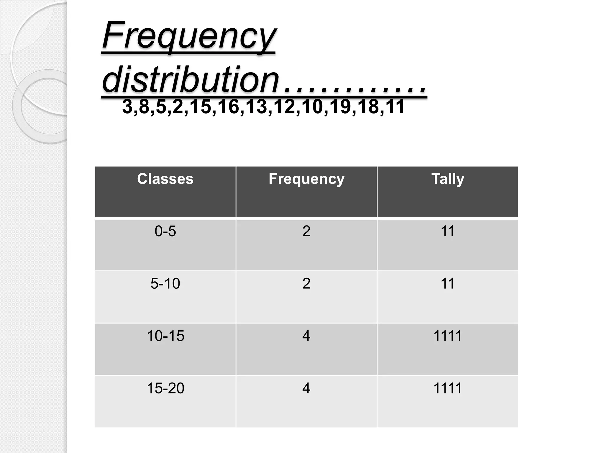 Frequency distribution | PPTX
