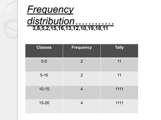 Frequency distribution | PPTX