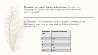 Frequency distribution | PPT