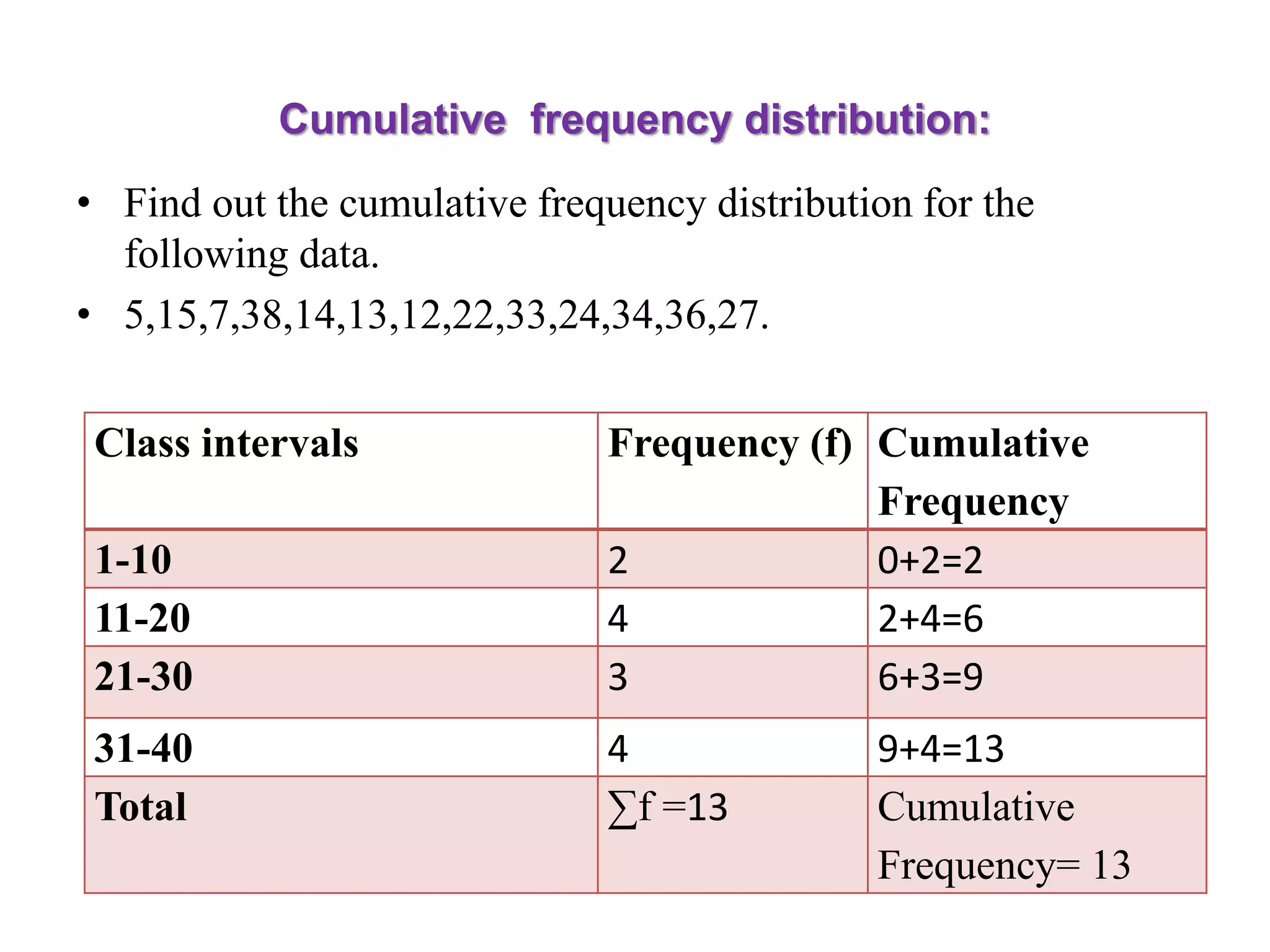 Biostatistics Frequency distribution | PPTX