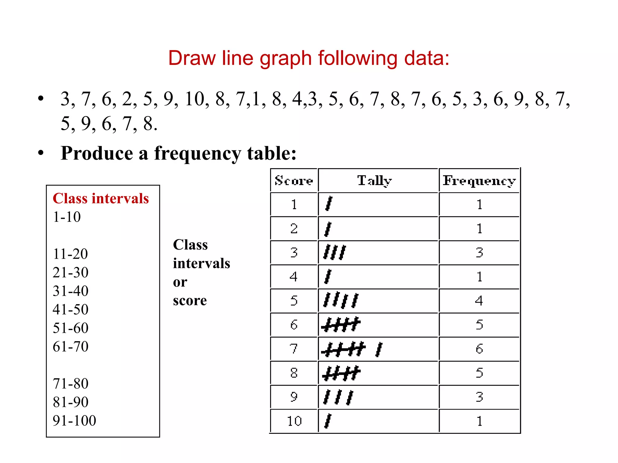 Biostatistics Frequency distribution | PPTX