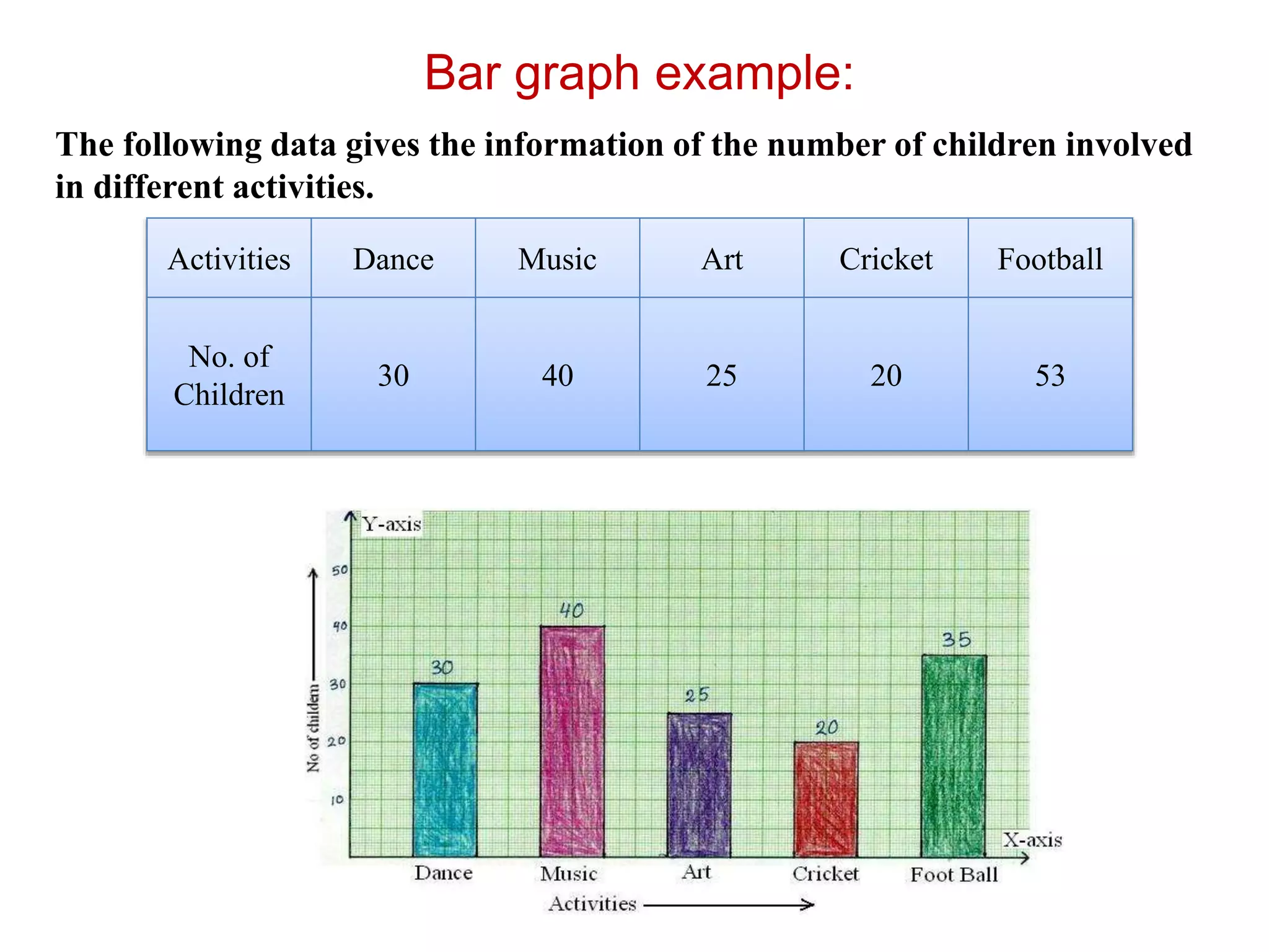 Biostatistics Frequency Distribution Pptx