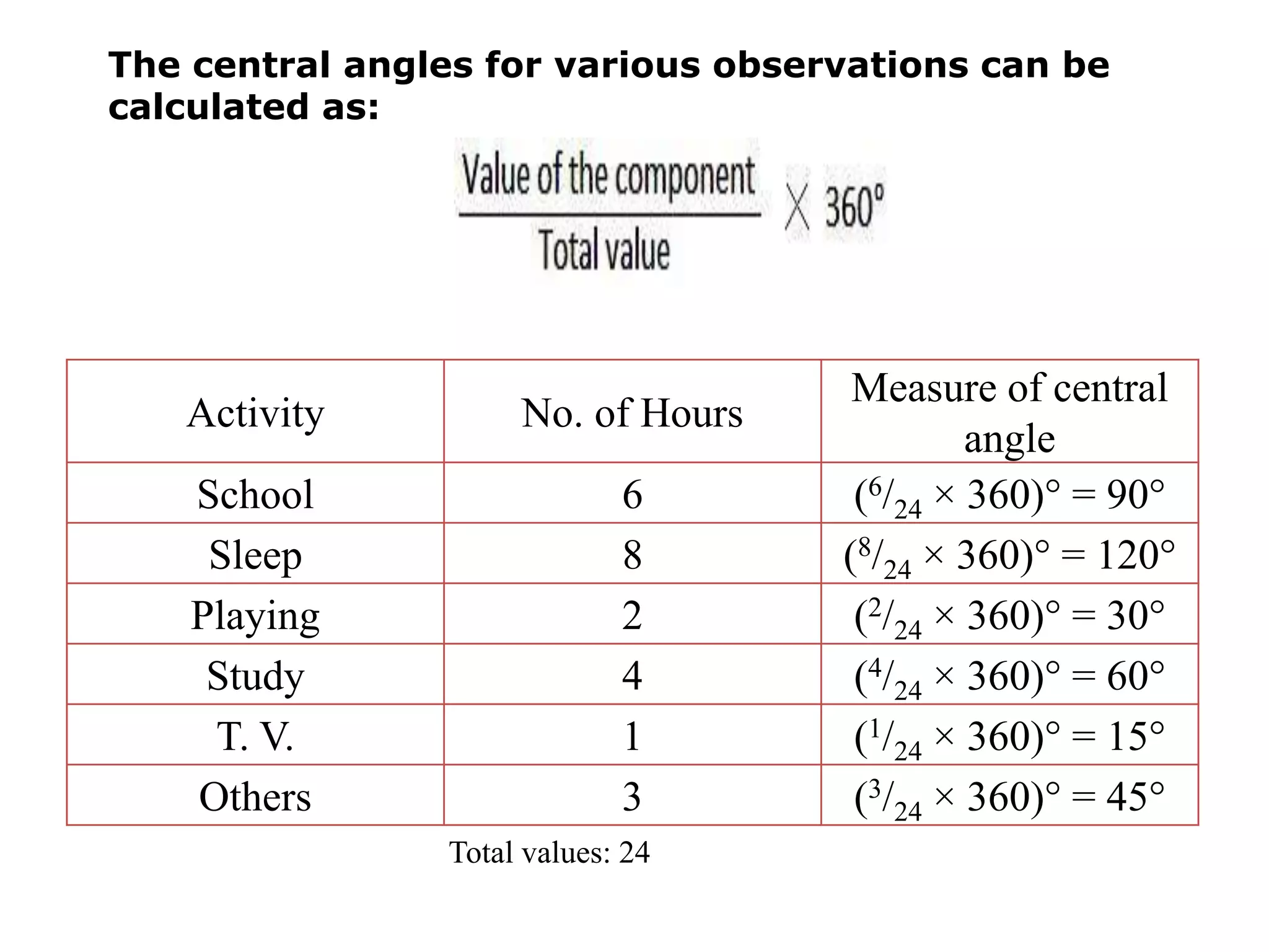 Biostatistics Frequency distribution | PPTX