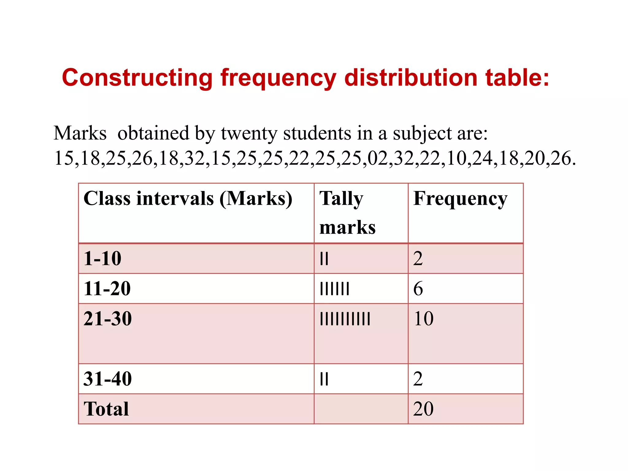 Biostatistics Frequency distribution | PPTX