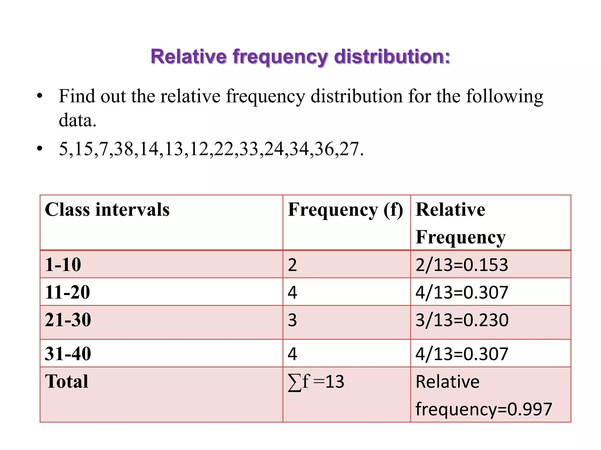 Biostatistics Frequency distribution | PPTX