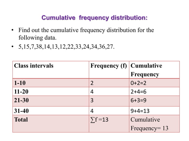 Biostatistics Frequency distribution | PPTX