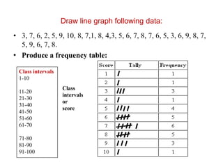 Biostatistics Frequency distribution | PPTX