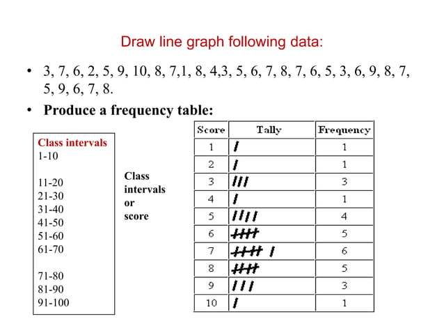 Biostatistics Frequency Distribution Pptx