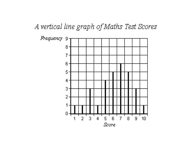 Biostatistics Frequency Distribution Pptx
