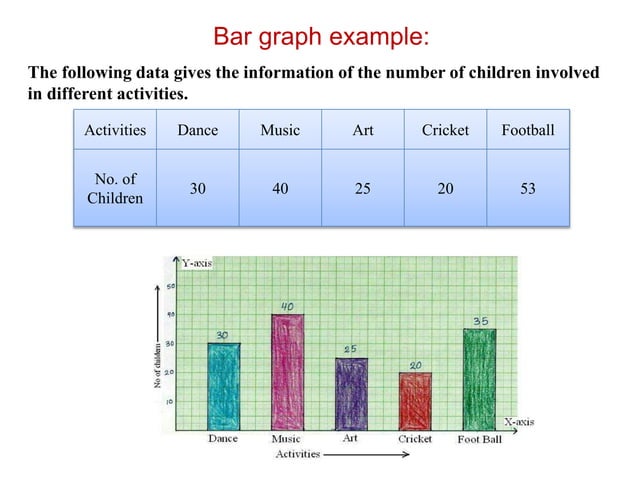 Biostatistics Frequency distribution | PPTX