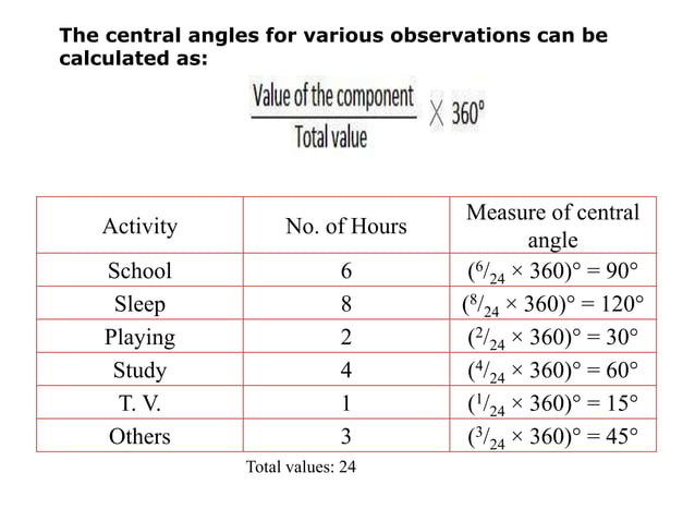 Biostatistics Frequency Distribution Pptx