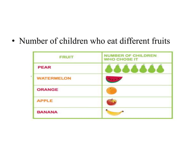 Biostatistics Frequency Distribution Pptx
