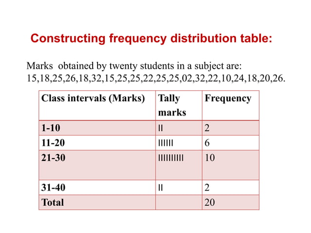 Biostatistics Frequency Distribution Pptx