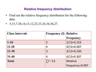 Biostatistics Frequency distribution | PPTX