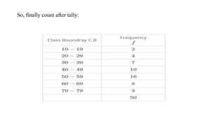Frequency distribution | PPT