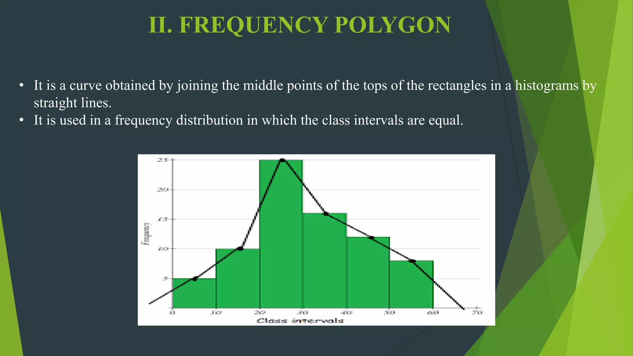 FREQUENCY DISTRIBUTION.pptx