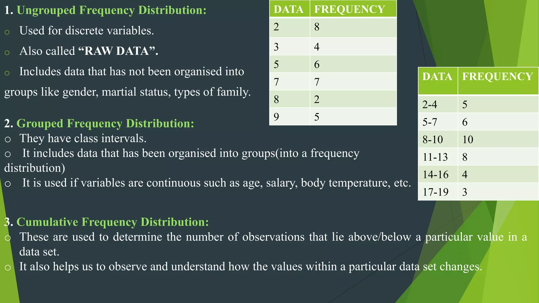 FREQUENCY DISTRIBUTION.pptx