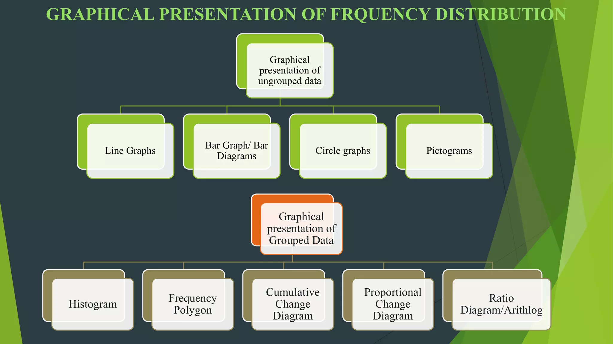 FREQUENCY DISTRIBUTION.pptx