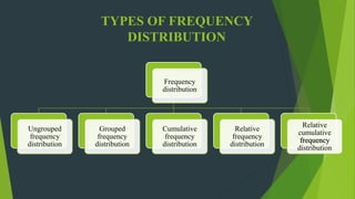 FREQUENCY DISTRIBUTION.pptx