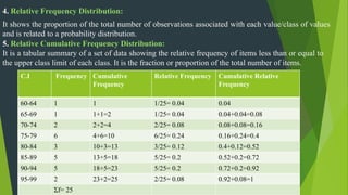 FREQUENCY DISTRIBUTION.pptx