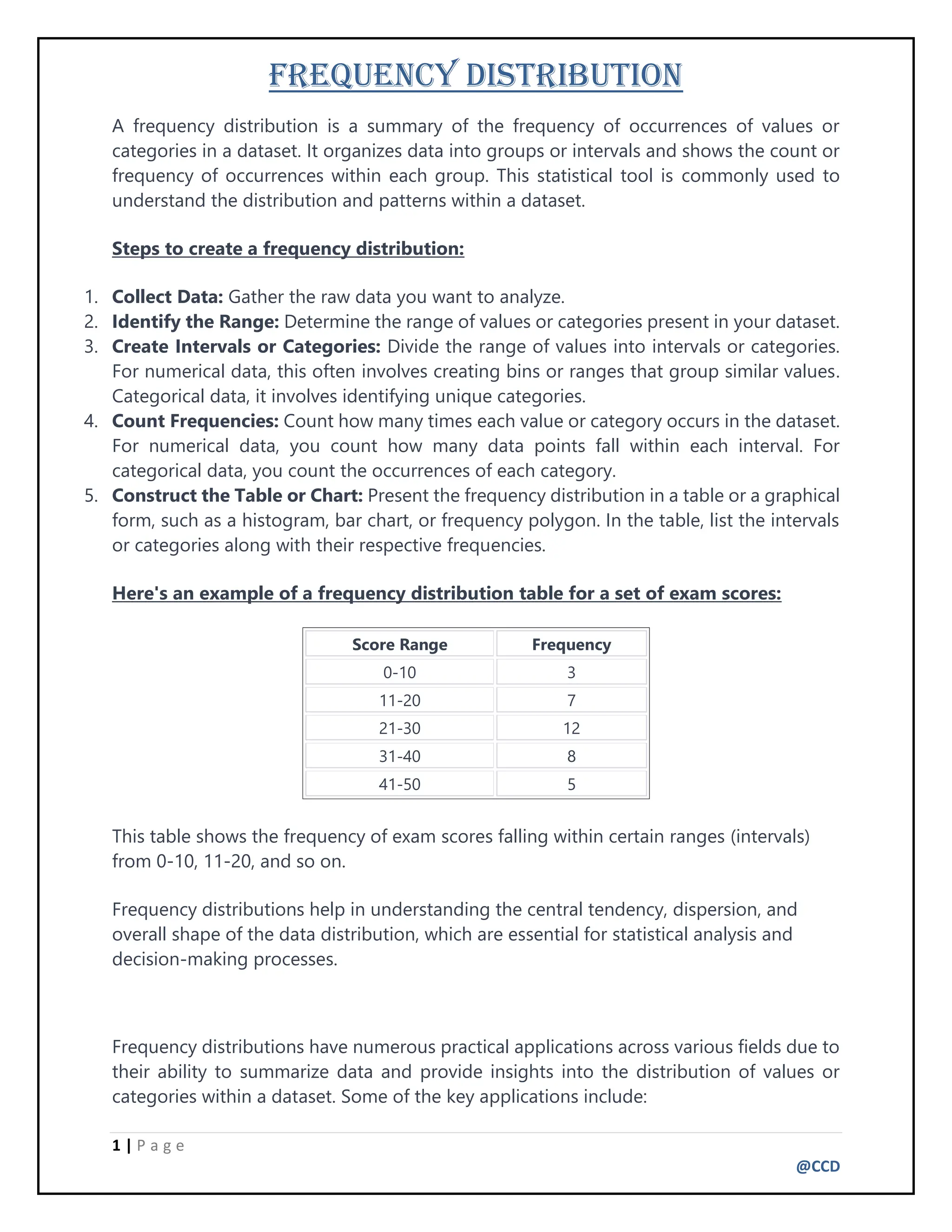 Frequency Distribution.pdf