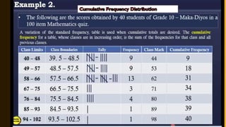 FREQUENCY DISTRIBUTION in Basic Statistics with clear samples.ppt