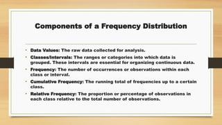 FREQUENCY DISTRIBUTION,INTRODUCTION,TYPES.pptx