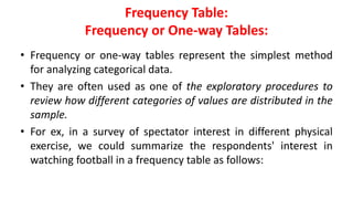 Frequency Distribution - Biostatistics - Ravinandan A P.pdf