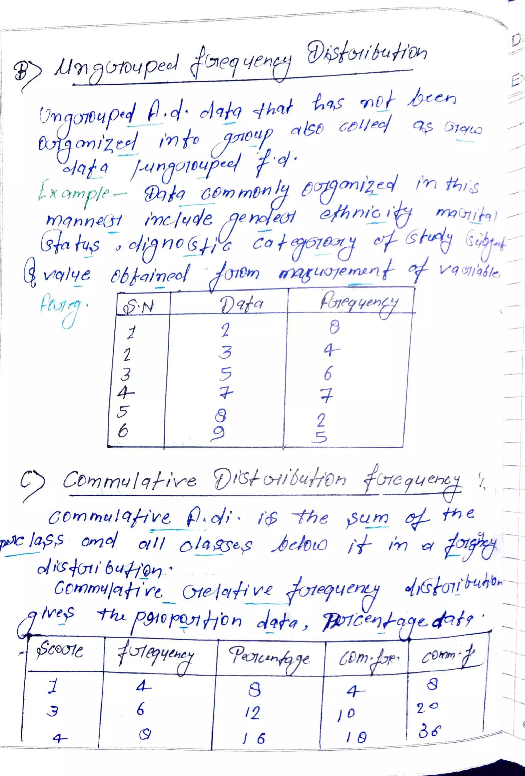 Frequency distribution details , Introduction, Objectives, Types ...