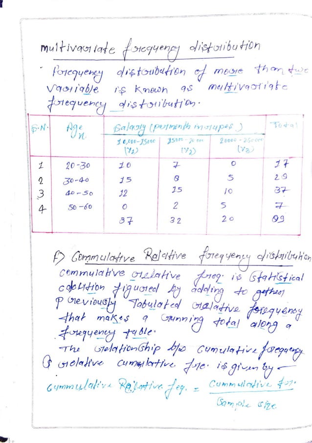 Frequency distribution details , Introduction, Objectives, Types,Graphical | PPT