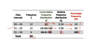 Frequency distribution details , Introduction, Objectives, Types,Graphical | PPT