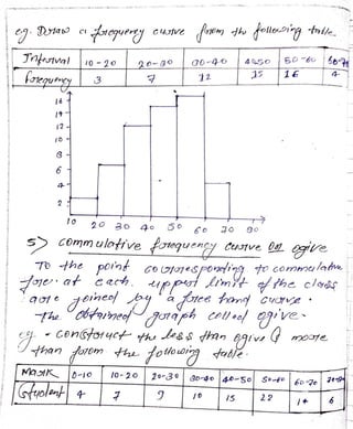 Frequency distribution details , Introduction, Objectives, Types ...