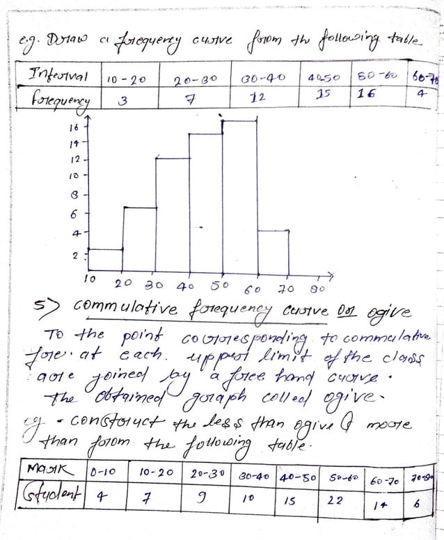 Frequency distribution details , Introduction, Objectives, Types,Graphical | PPT