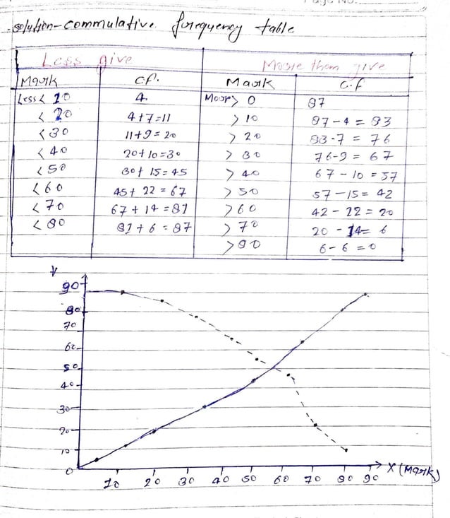 Frequency distribution details , Introduction, Objectives, Types,Graphical | PPT