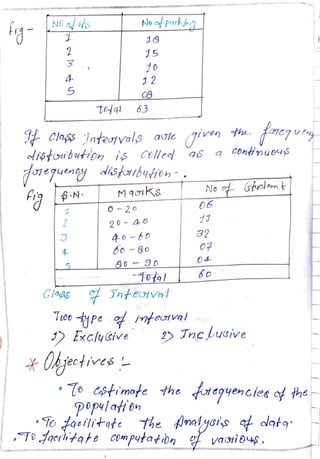 Frequency distribution details , Introduction, Objectives, Types ...