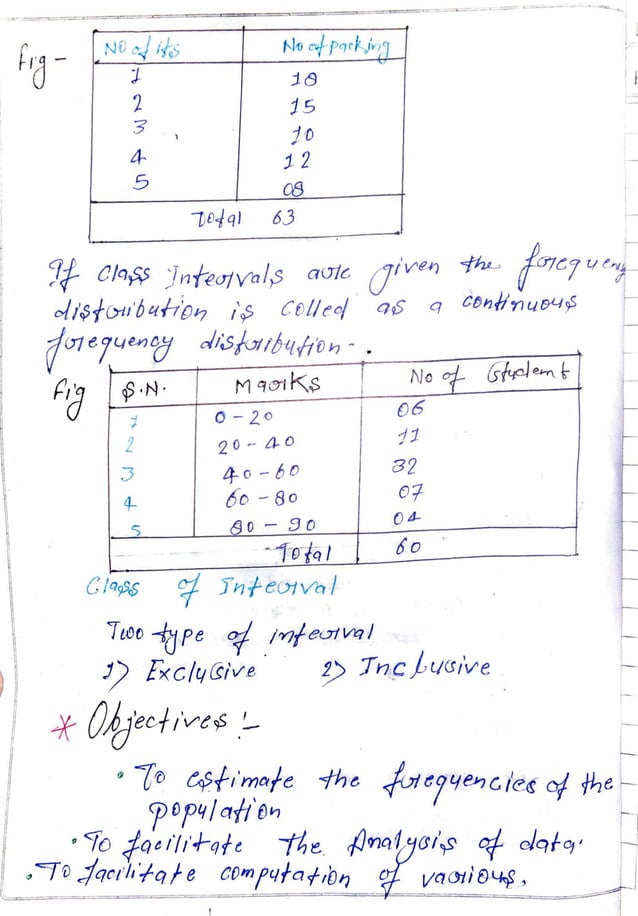 Frequency distribution details , Introduction, Objectives, Types ...