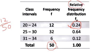 Frequency distribution details , Introduction, Objectives, Types ...