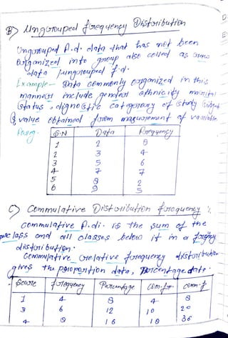 Frequency distribution details , Introduction, Objectives, Types ...