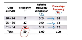 Frequency distribution details , Introduction, Objectives, Types,Graphical | PPT