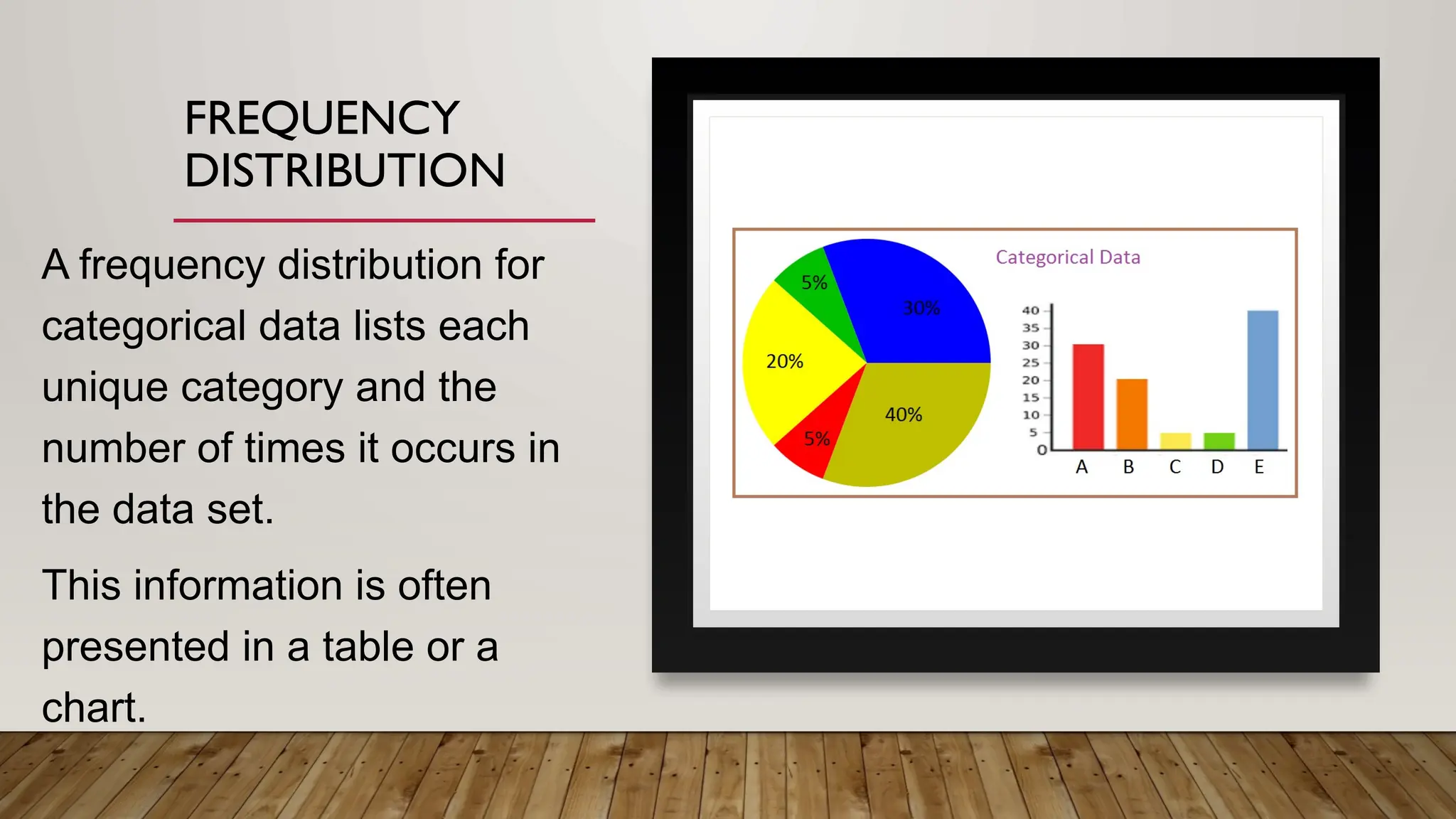 Frequency Distribution Categorical Data.pptx