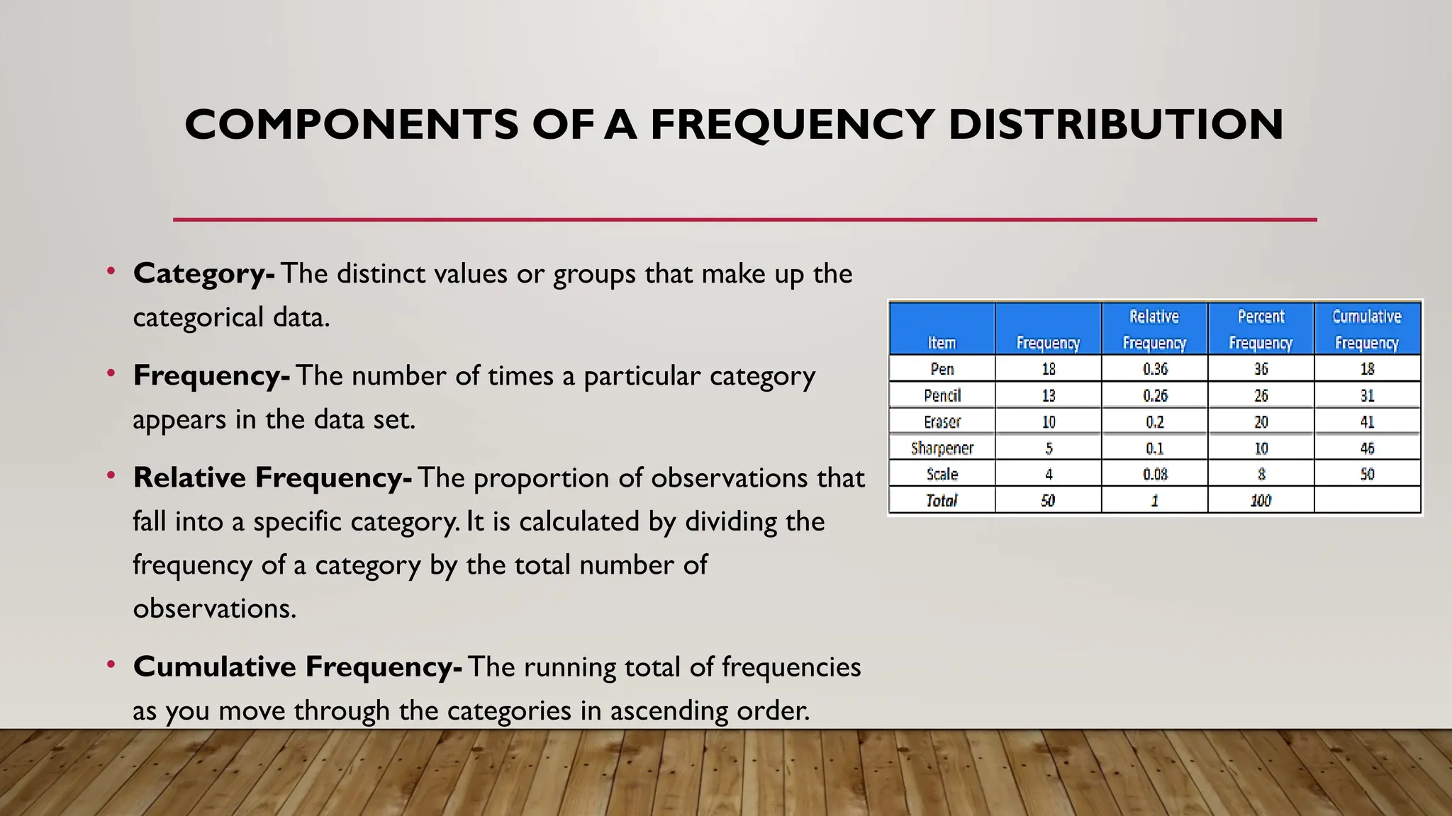 Frequency Distribution Categorical Data.pptx