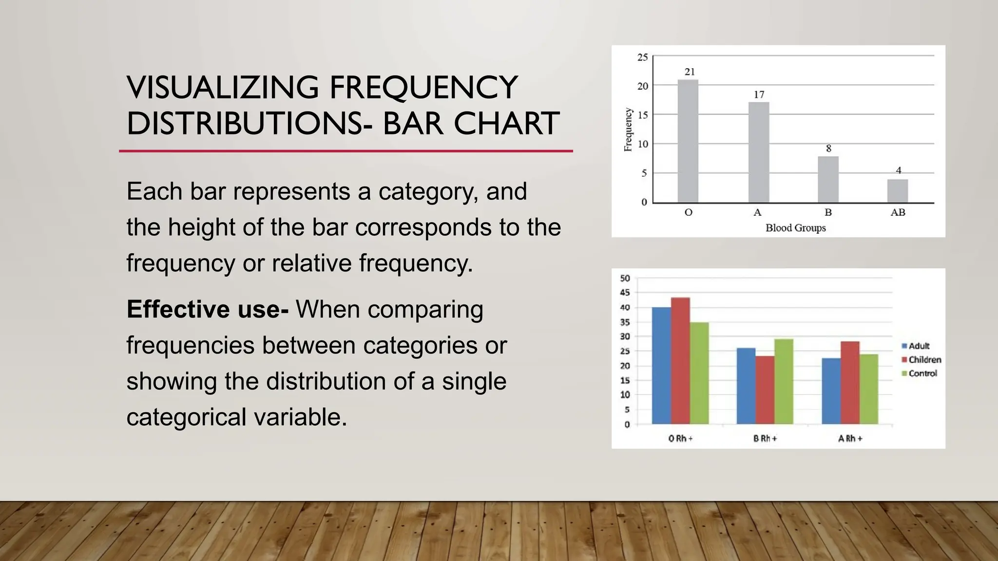 Frequency Distribution Categorical Data.pptx