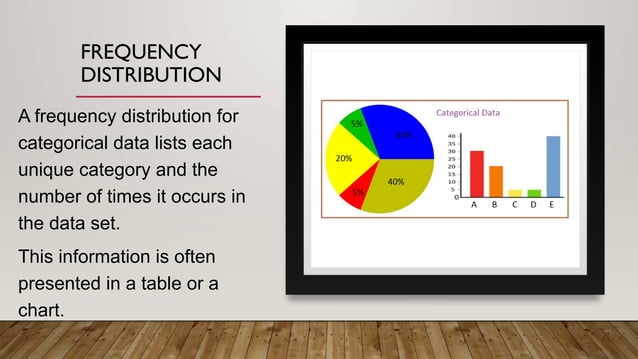 Frequency Distribution Categorical Data.pptx