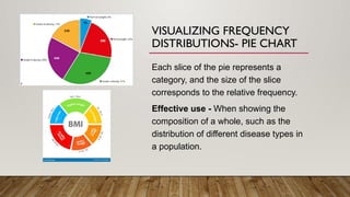 Frequency Distribution Categorical Data.pptx