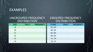Frequency Distribution (Class-interval- Tally).pptx